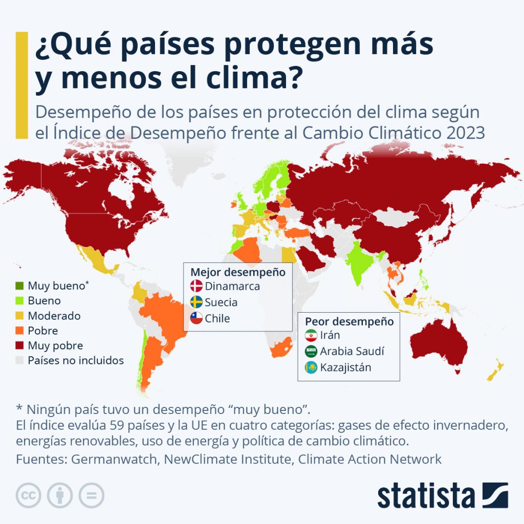 Chile destaca por sus políticas de lucha contra el cambio climático - Conadecus
