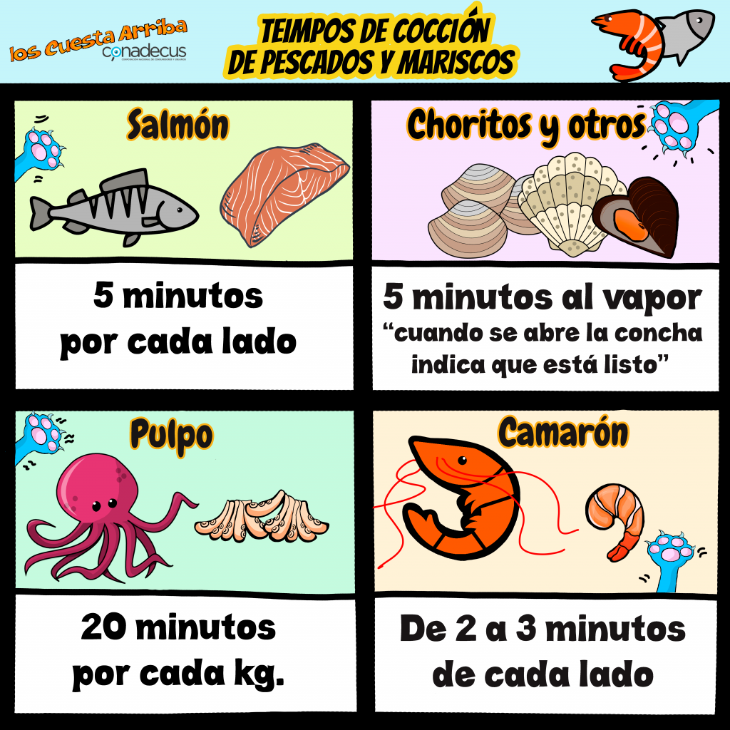 Semana Santa: Precaución con las compras de pescados y mariscos - Conadecus