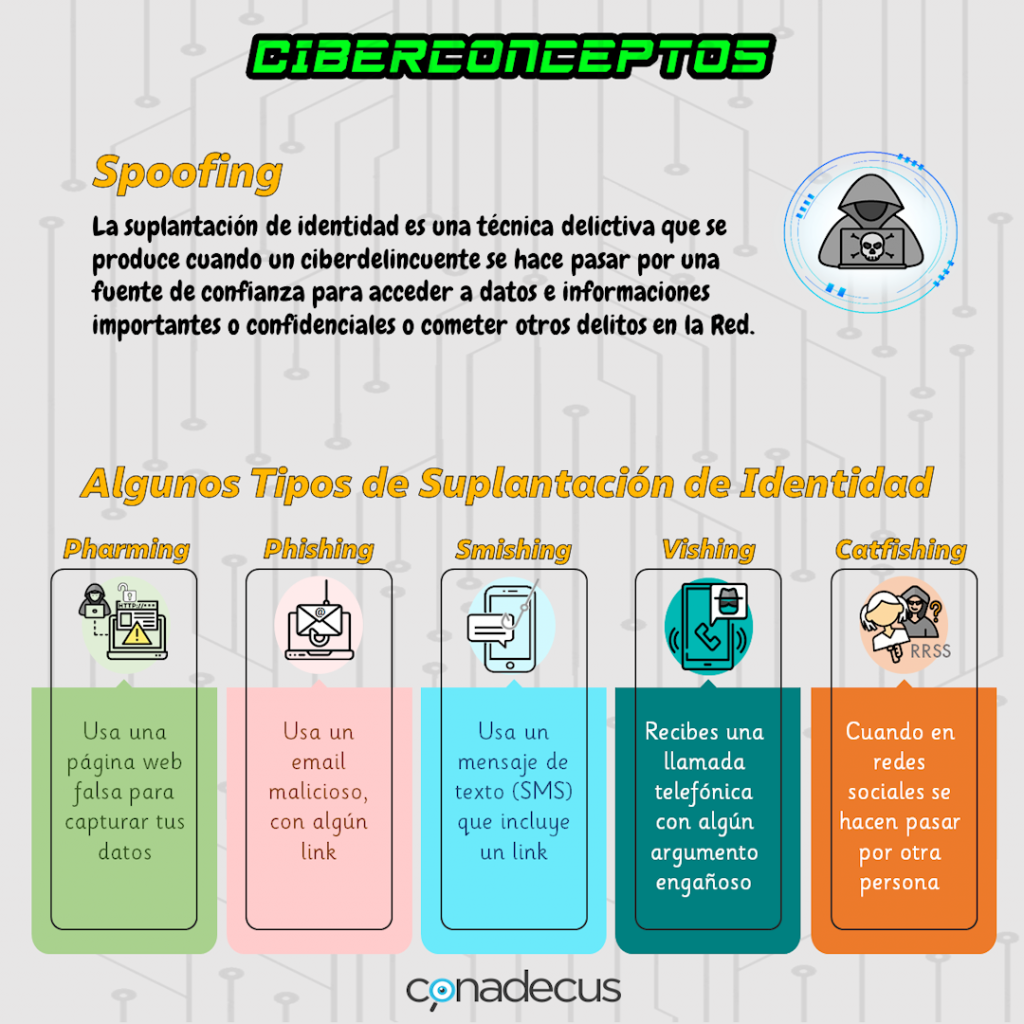 ¡Ojo! Conozcamos los ciberconceptos para evitar estafas - Conadecus